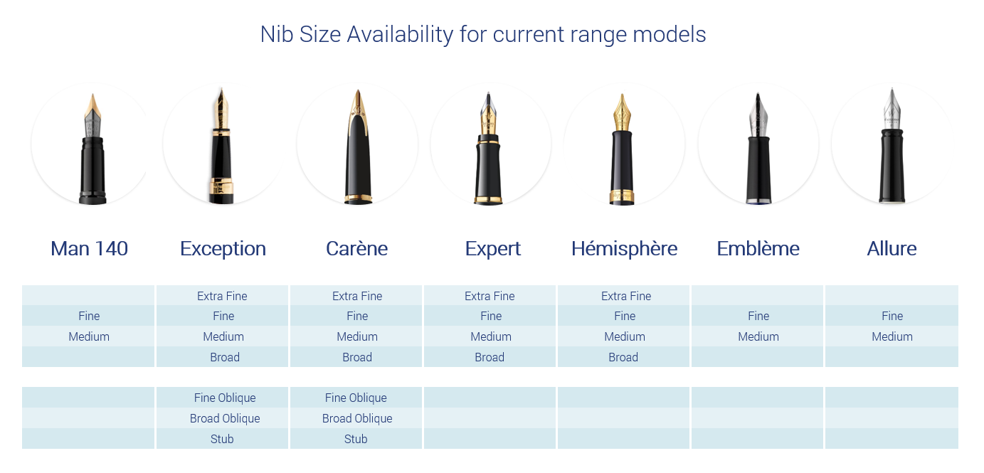 Waterman's Nib Exchange Program
